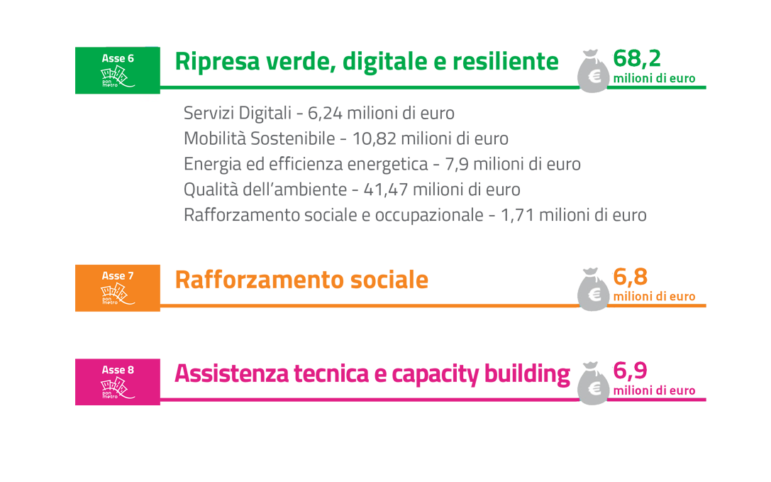REACT EU | Comune di Genova | Sito Istituzionale